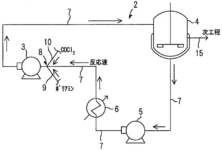 Technology: Mitsui MDI